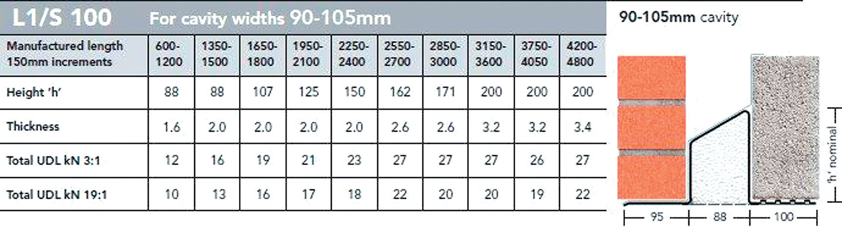 Selecting the correct lintel | Lintels Northwest