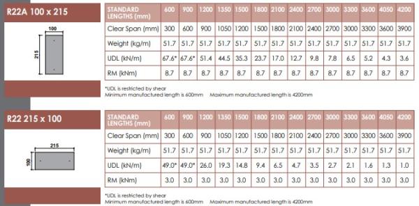 100 x 215 Section Prestressed Concrete Lintel 600mm | Lintels Northwest