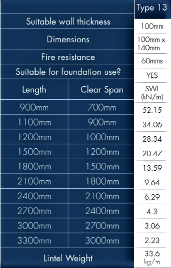 100 x 140 Section Concrete Fair Face Lintel 3300mm 60 Minute Fire Rated ...