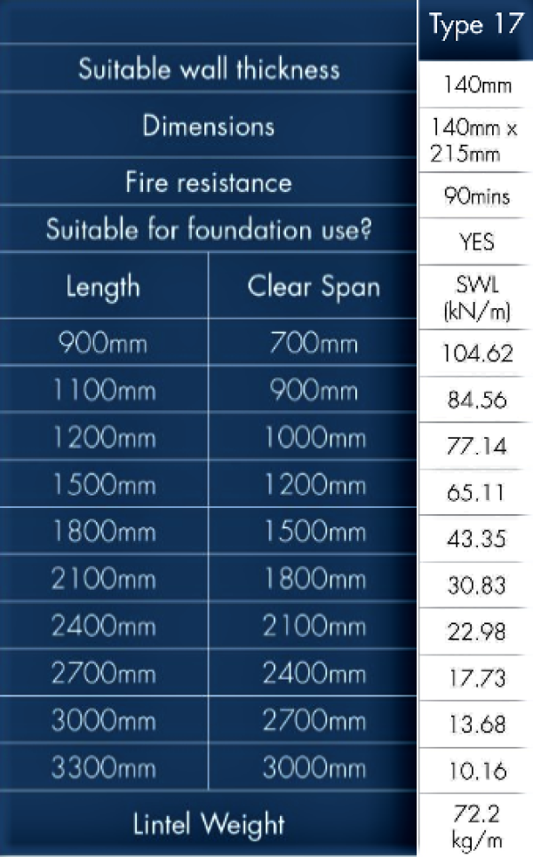 140 x 215 Section Concrete Fair Face Lintel 3300mm 90 Minute Fire Rated ...