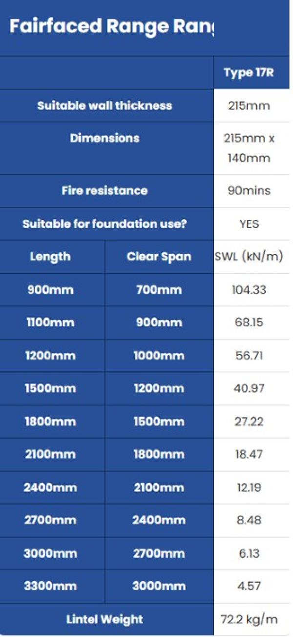215 x 140 Section Concrete Fair Face Lintel 1800mm 90 Minute Fire Rated ...