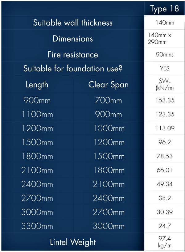 140 x 290 Section Concrete Fair Face Lintel 1800mm 90 Minute Fire Rated ...