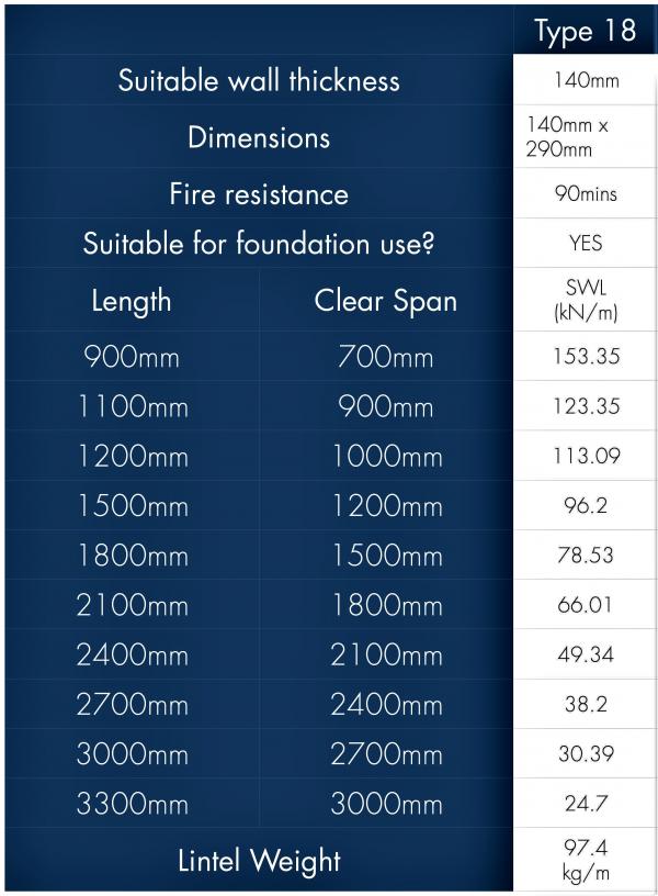 140 x 290 Section Concrete Fair Face Lintel 1800mm 90 Minute Fire Rated ...