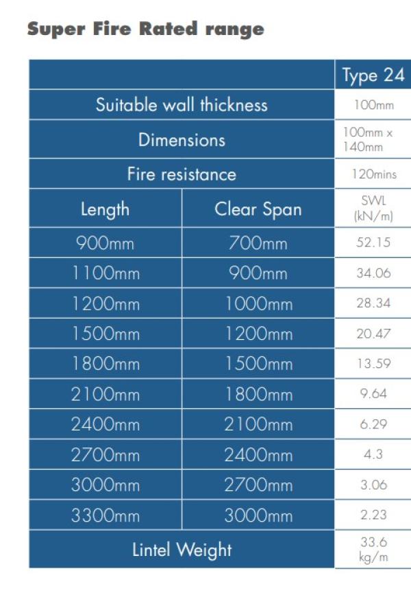 100 x 140 Section Concrete Fair Face Lintel 900mm 120 Minute Fire Rated ...