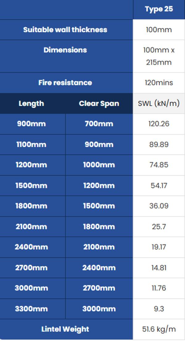 100 x 215 Section Concrete Fair Face Lintel 2400mm 120 Minute Fire ...