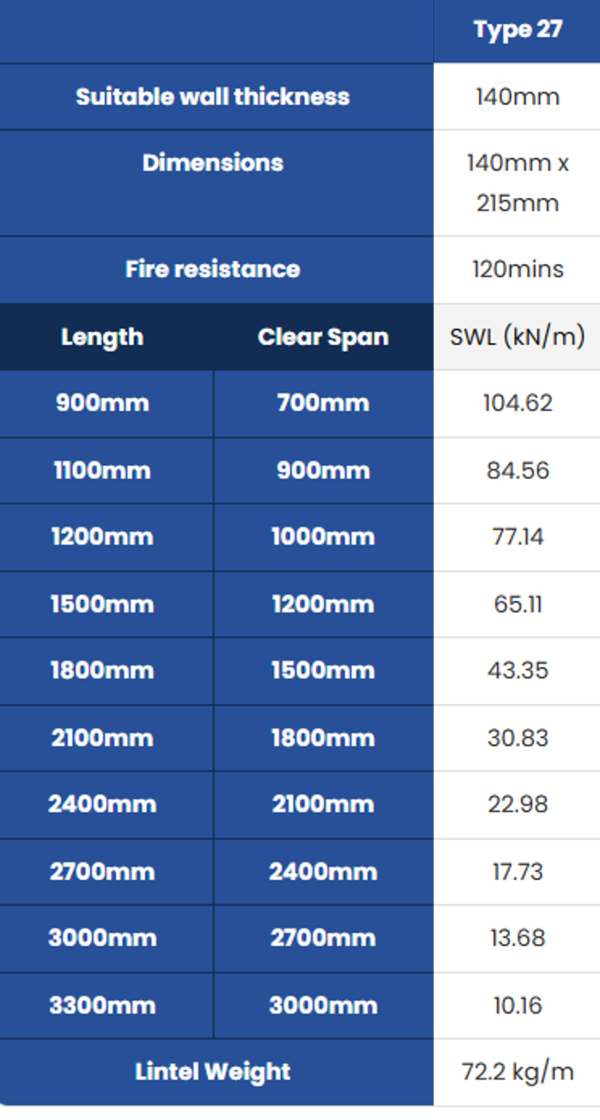 140 x 215 Section Concrete Fair Face Lintel 1200mm 120 Minute Fire ...