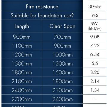 100 x 100 Section Concrete Lintel 1800mm 30 Minute Fire Rated | Lintels ...