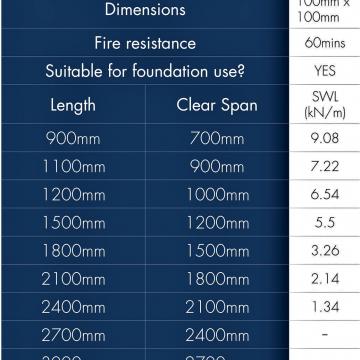 100 x 100 Section Concrete Fair Face Lintel 2700mm 60 Minute Fire Rated ...