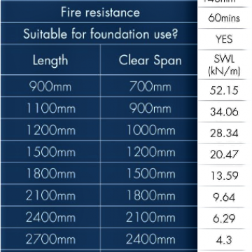 100 x 140 Section Concrete Fair Face Lintel 3300mm 60 Minute Fire Rated ...