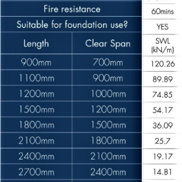100 x 215 Section Concrete Fair Face Lintel 1350mm 60 Minute Fire Rated ...