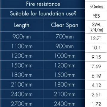 140 x 100 Section Concrete Fair Face Lintel 3000mm 90 Minute Fire Rated ...