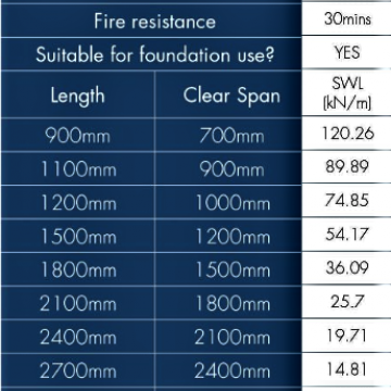 100 x 215 Section Concrete Lintel 1500mm 30 Minute Fire Rated | Lintels ...